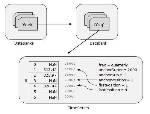 More detailed descriptions of components > TimeSeries